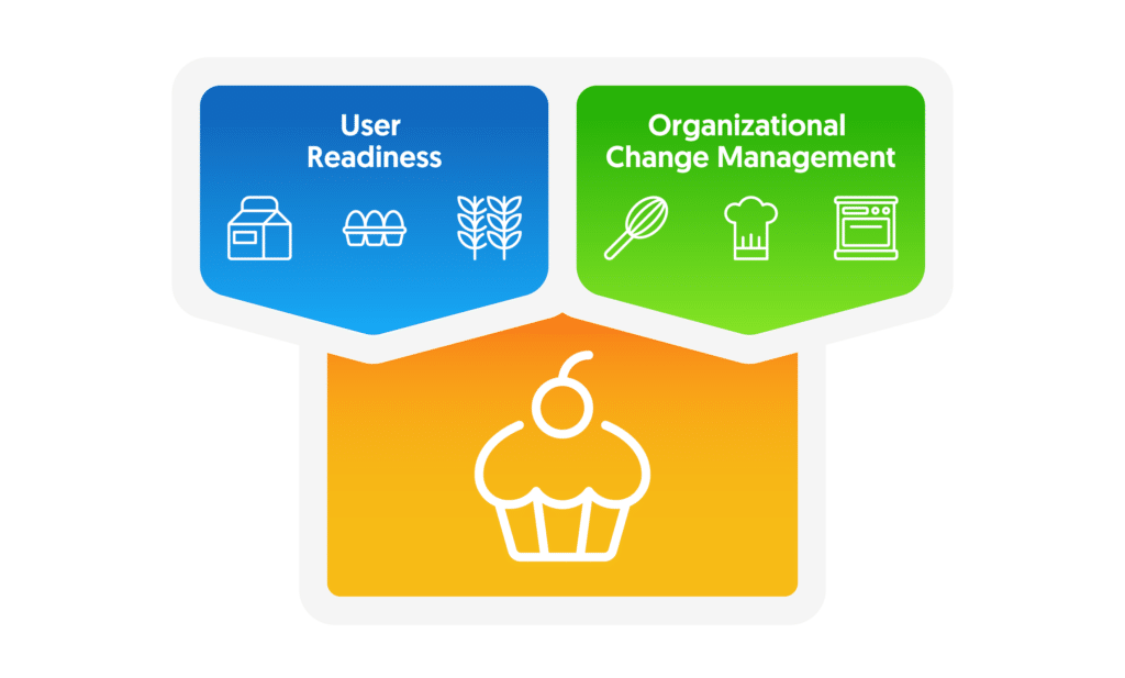 Change Management & User Readiness - Highstreet IT